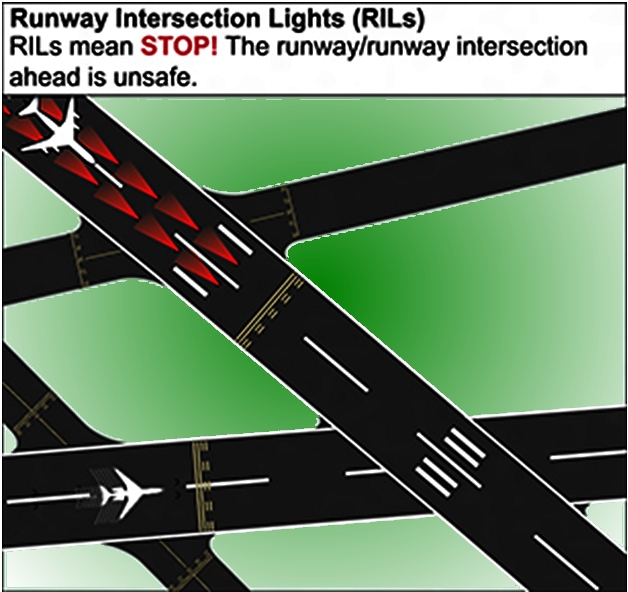 Aviation Troubleshooting: Runway Incursion - Runway Status Lights ...