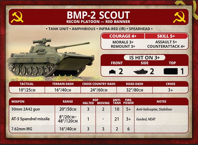 Pousse Plomb: M113 et BMP