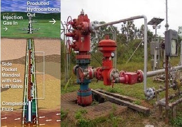 Metode Sembur Buatan Menggunakan Gas Lift - Proses Industri