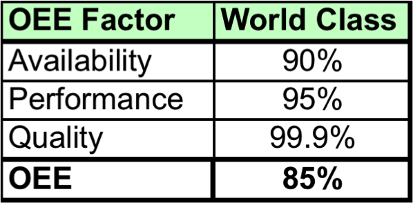 Lean Manufacturing & Six Sigma : OEE - The Six Major Losses And How ...