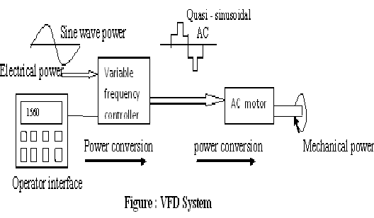 Free Download Engineering notes of CIVIL,Electronics & Communication ...