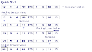 Computer Basics: Basic Sorting Techniques