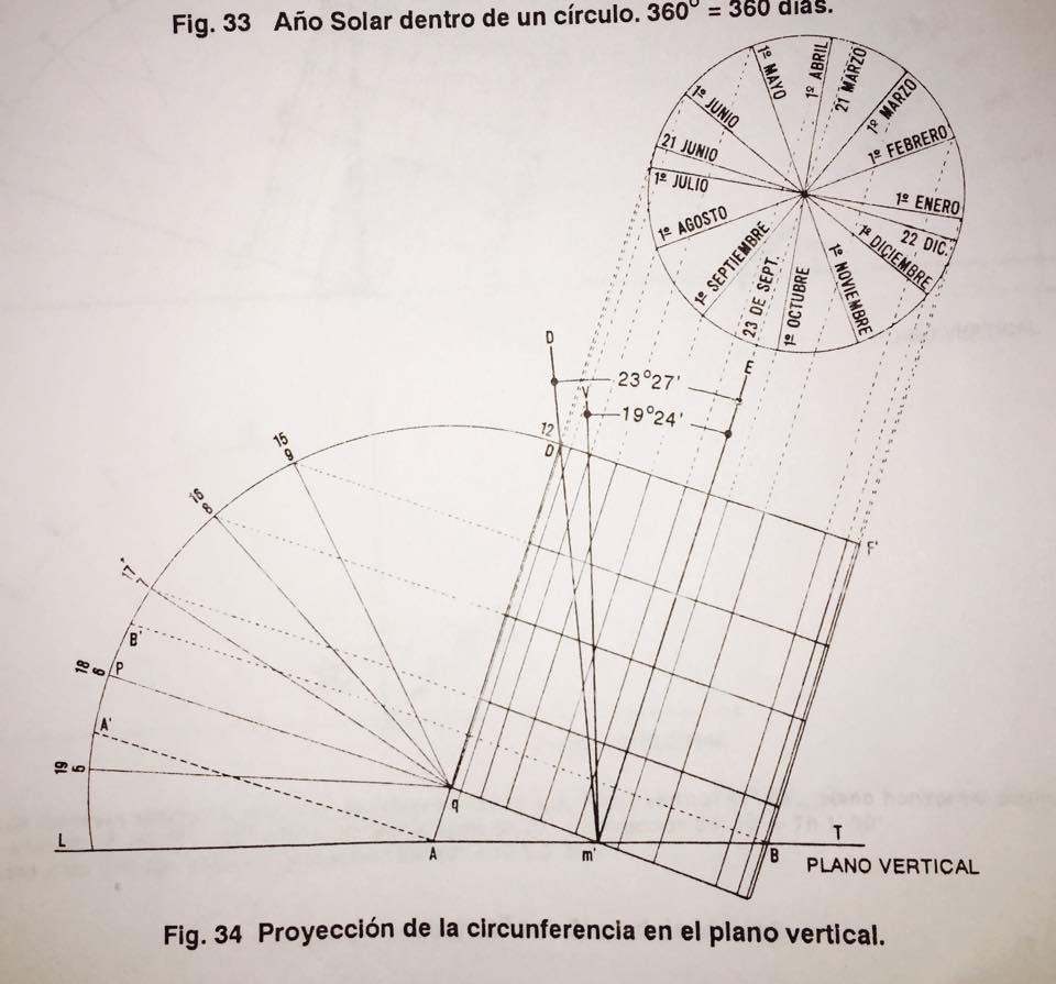 composicion 1: GRAFICAS SOLARES Y ASOLEAMIENTOS