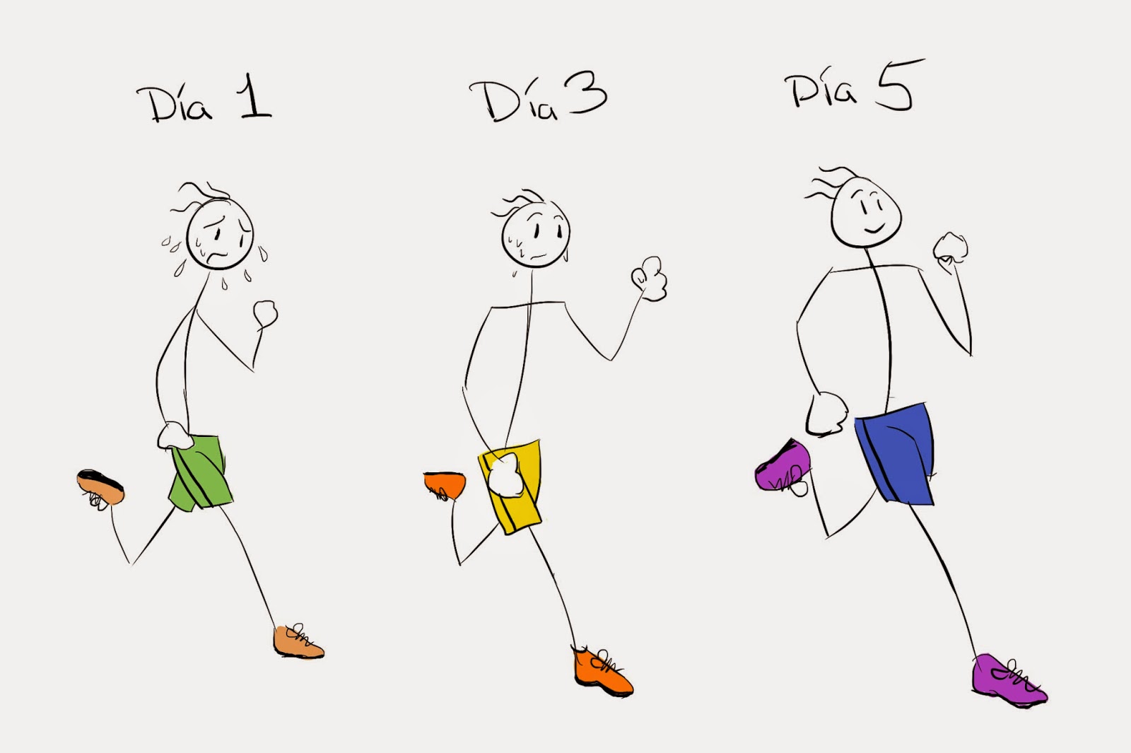 Run4GoodLife: El Principio de Supercompensación