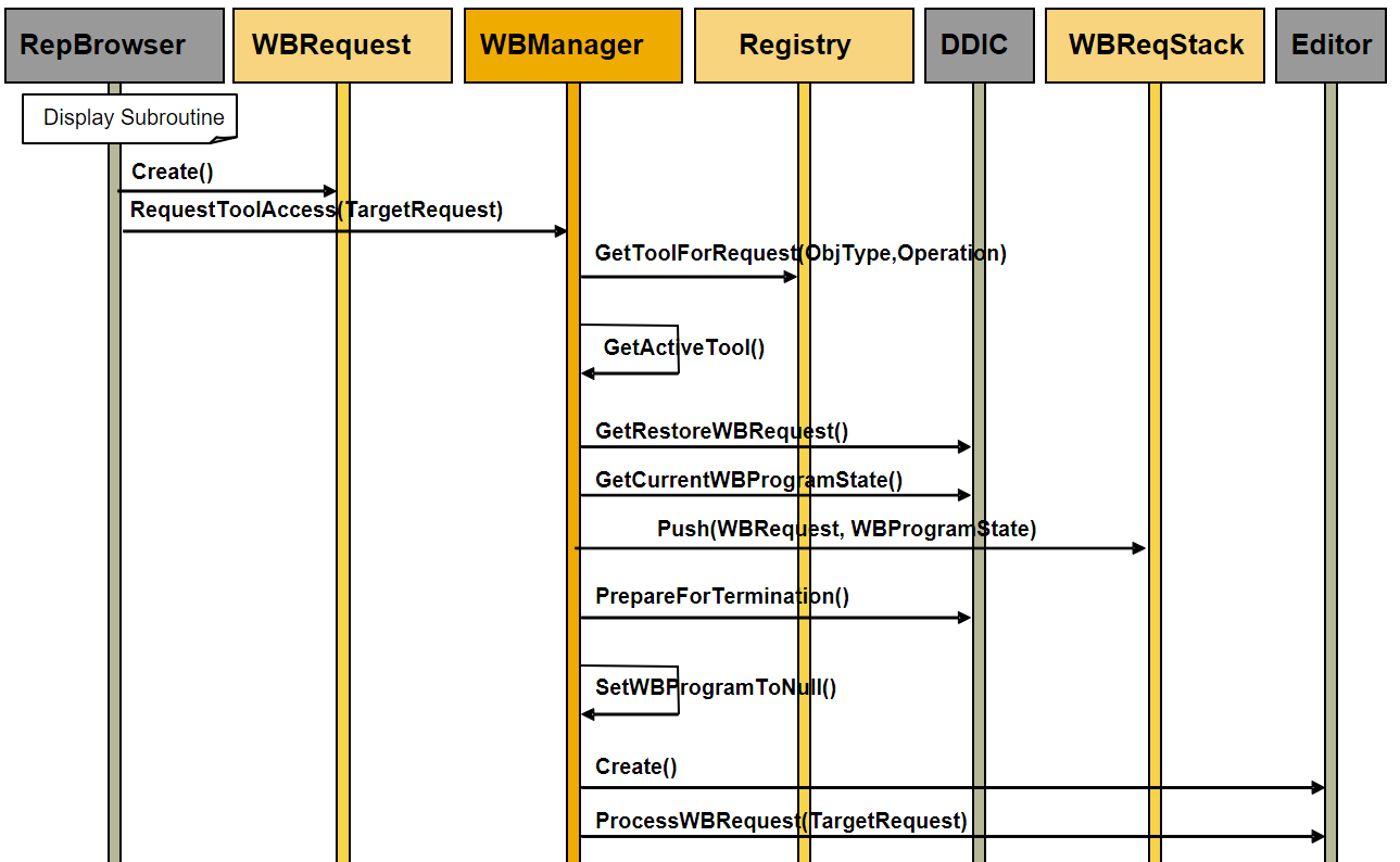 Sap Abap Central Implement Custom Syntax Check In Sap Gui
