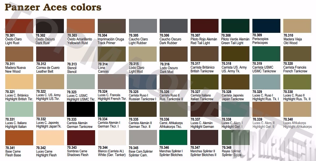 MODELISMO EM ESCALA E AFINS: Cores de referência militares - Militar ...
