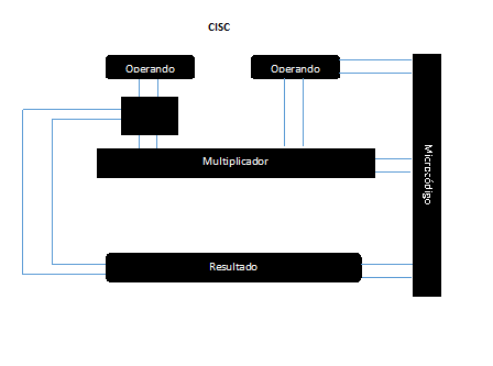 Arquitetura CISC ~ ppgalaxy