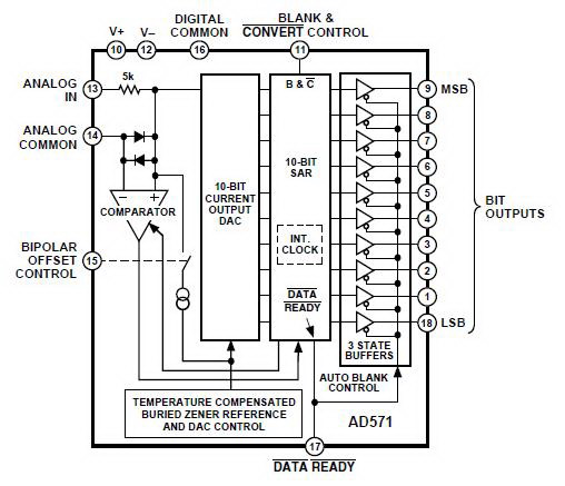 Electronics Schemes For Analog And Digital 10 Bit Analog To Digital Converter