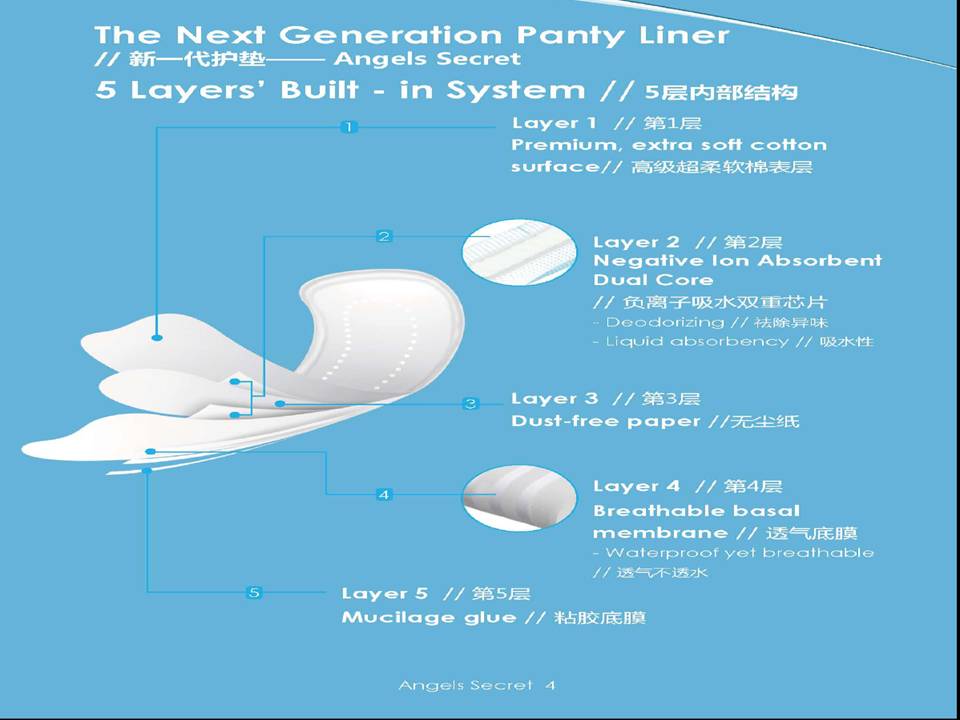 ANGELS SECRET: Feminine Hygiene For Your Intimate Needs.: Health ...