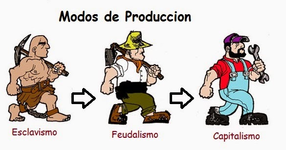 INTRODUCCION A LA ECONOMIA: MODOS DE PRODUCCION