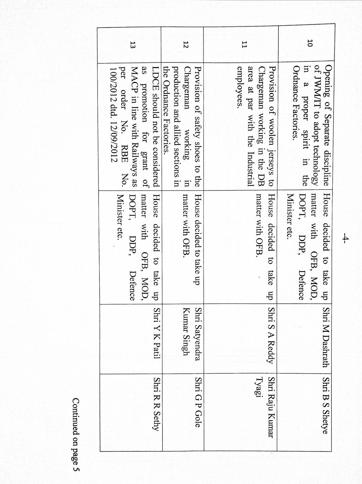 National Defence Non Gazetted Staff Association Minutes Of Annual General Body Meeting 2017 And national-defence-non-gazetted-staff-association-minutes-of-annual-general-body-meeting-2017-and