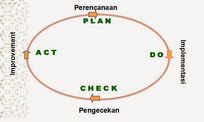 Sistem Manajemen Mutu - Gaul-Techo
