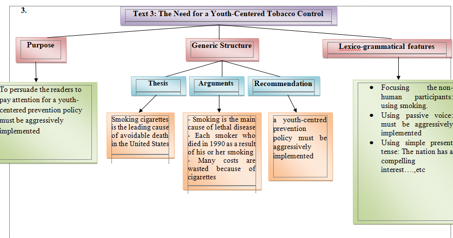PPG Journey: KOMPETENSI PROFESIONAL: ASSIGNMENT M1 LA4
