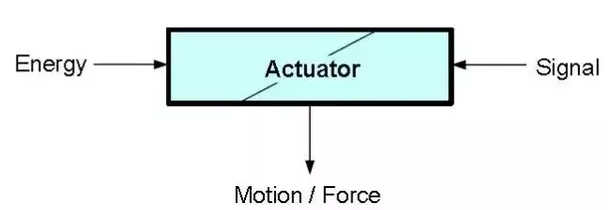 Aktuator Listrik Jenis dan Aplikasinya - EDUKASIKINI.COM