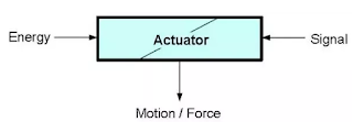 Aktuator Listrik Jenis dan Aplikasinya - EDUKASIKINI.COM