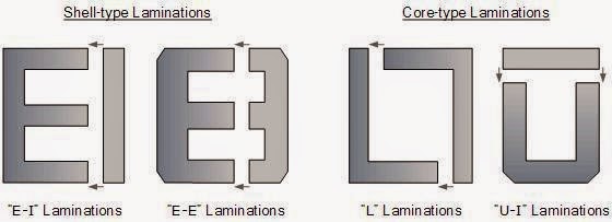 Belajar: TRANSFORMATOR/TRAFO