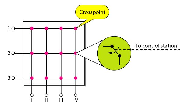STRUCTURE OF A SWITCH