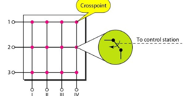STRUCTURE OF A SWITCH