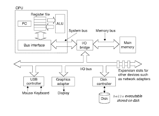 input output management in operating system: input output management in ...
