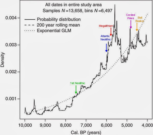 For what they were... we are: Neolithic and Chalcolithic demographics ...