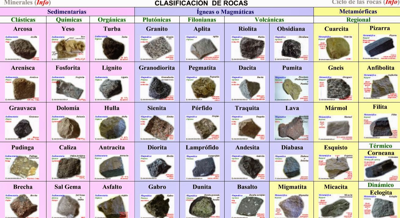 biologia2bachcamp: TEMA 7. 1º BACHILLERATO. ROCAS SEDIMENTARIAS