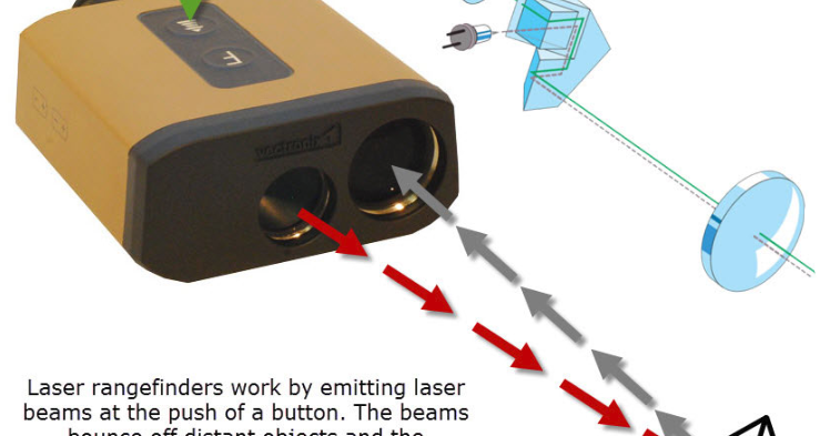 Rangefinder for Hunting: How to Use a Rangefinder for Hunting