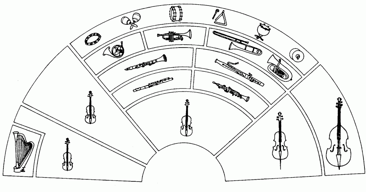 Al unísono: La orquesta