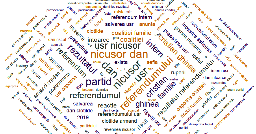 Wiki emotional NICUSOR DAN si USR. Emotie predominanta: SURPRIZA.