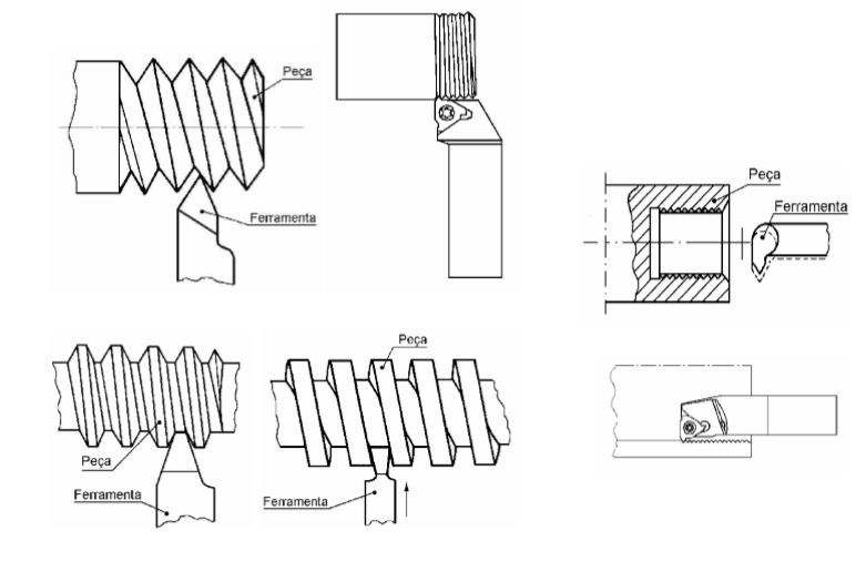 Processos de fabricação II: Abril 2016