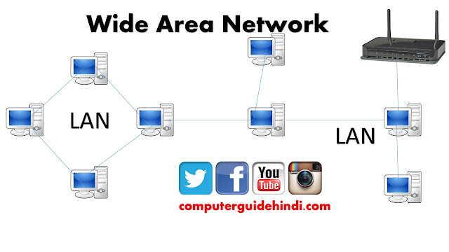 वाईड एरिया नेटवर्क : Wide Area Network | Computerguidehindi -India's No ...