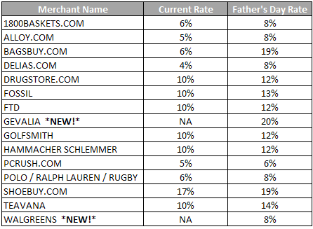Country Club Auto Group