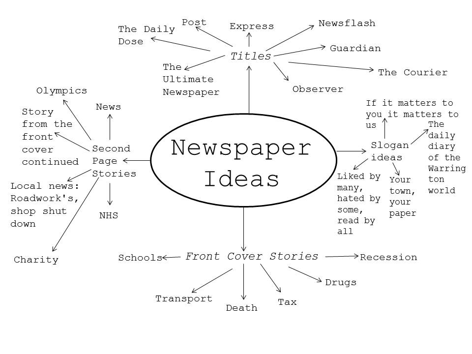 Abbie Green, 1376 Becky Murphy, 1712 Ellie Winstanley, 2004