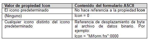 Informatica: 2da Parte Microsoft Visual Basic
