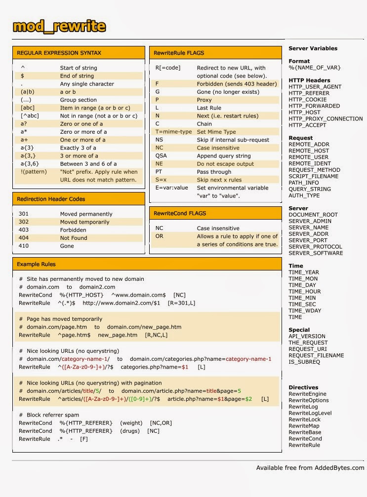 Mengenal HTACCESS untuk Rewrite URL - Berbagi Ilmu