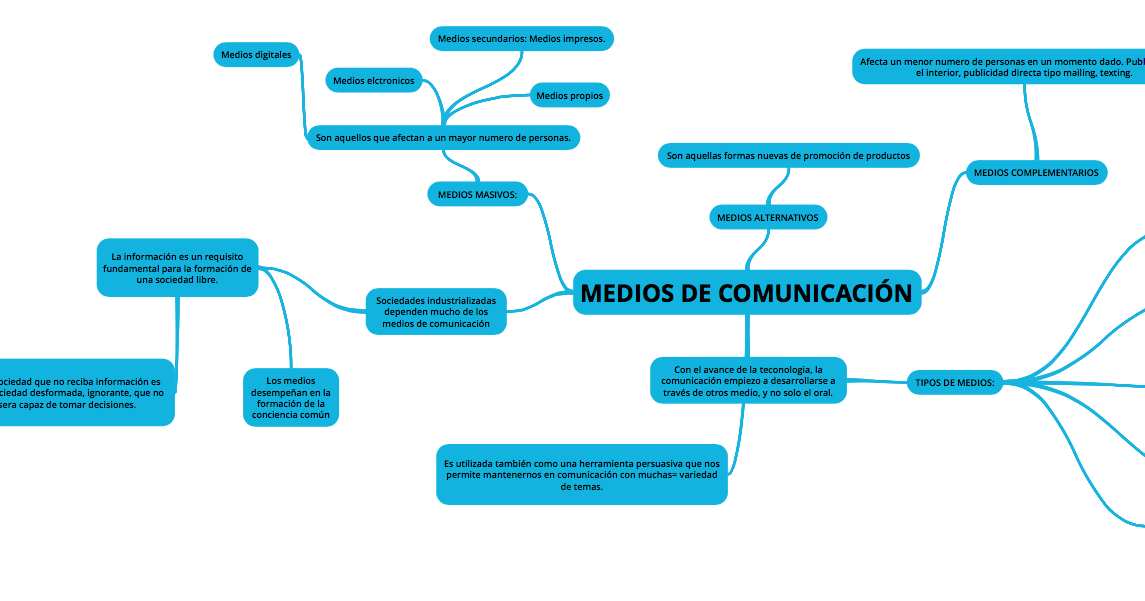 MAPA CONCEPTUAL MEDIOS DE COMUNICACIÓN