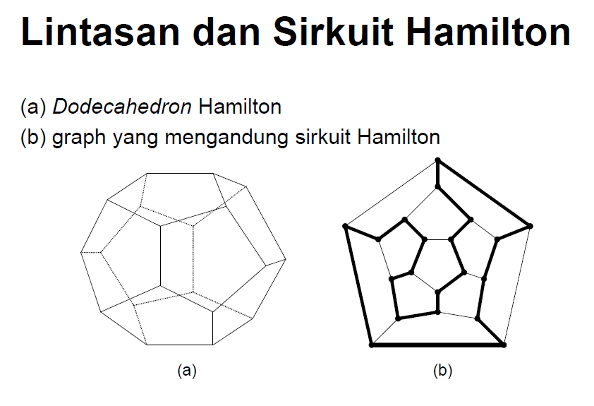 SITI DWI FEBRIANTY: GRAPH PLANAR & SIRKUIT HAMILTON