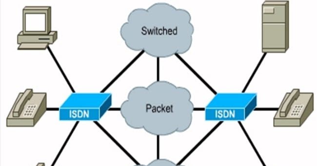 Girfa : Student Help: Describe the ISDN