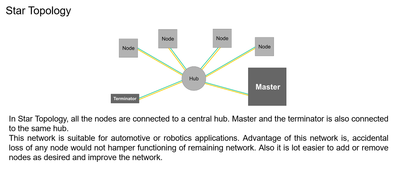 Caner Ezeroğlu: MicroAutoBox_II_CAN