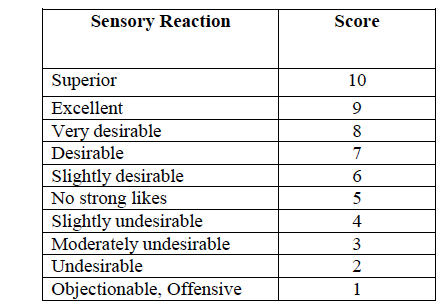 Judging and and Grading - Dairy Technology