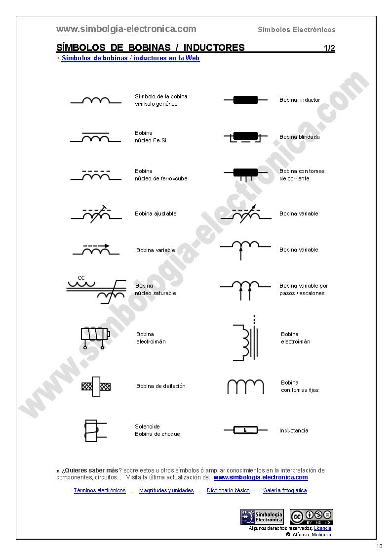 Símbolos Electrónicos: Símbolos de bobinas eléctricas / inductores