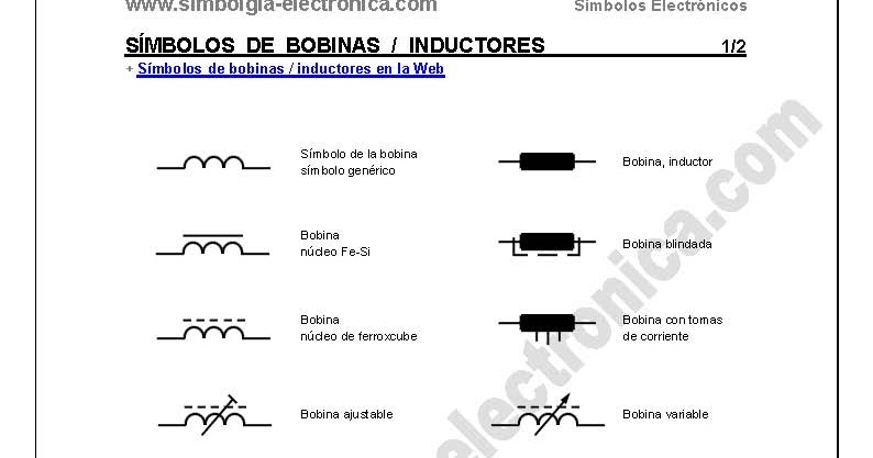 Símbolos Eléctricos y Electrónicos: Símbolos de bobinas eléctricas ...