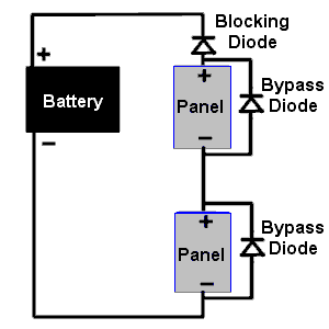 edyeazul Solar & Electronics : Solar Training Tutorial