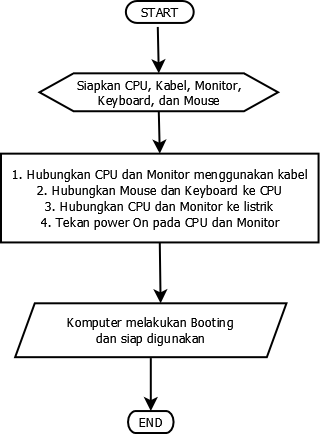 Kumpulan Contoh Flow Chart - Muhamad Danil Rafiqi