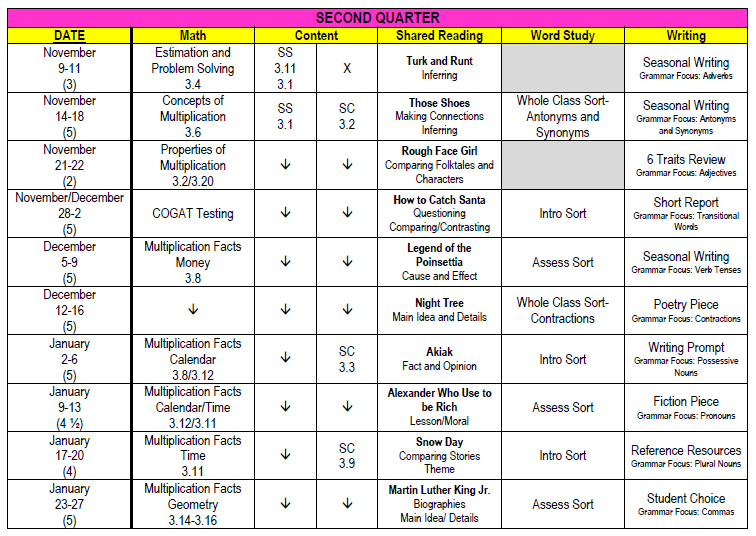 Long Range Planning in 3rd Grade | Virginia is for Teachers
