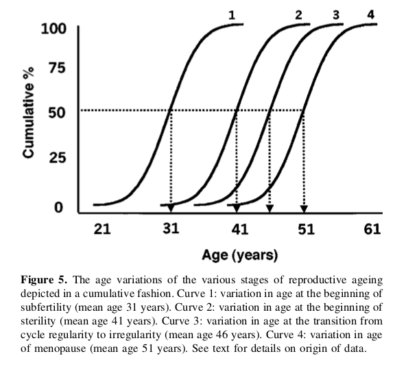 My Science - Blog / Mein Naturwissenschaftsblog: The age variations of ...