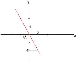 UNIVERSO DAS EXATAS: O que é uma Função Linear