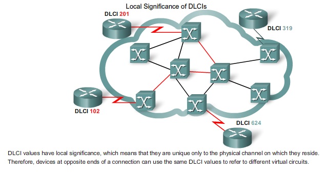 ICTechNotes: Frame Relay