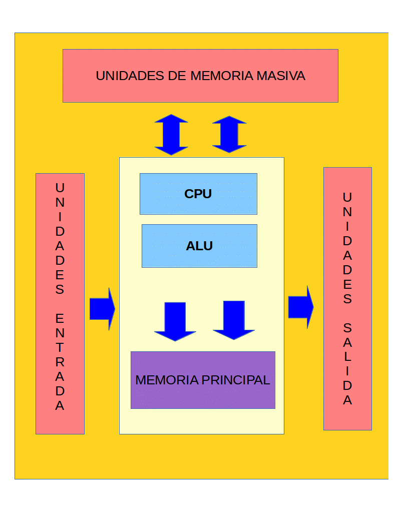 cchnaucalpan 103b: Estructura de la Computadora