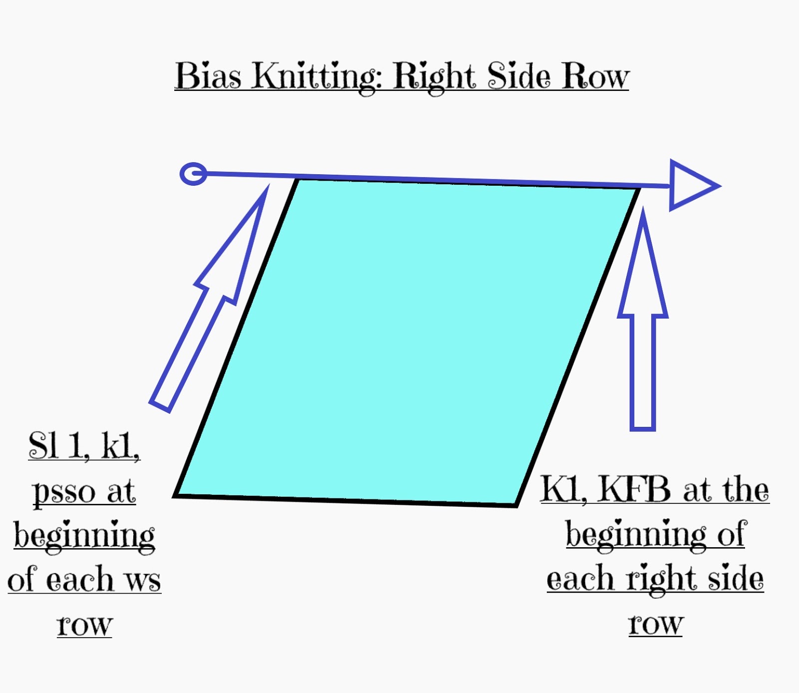 just saying ...: Knitting on the Bias - a short guide to everything you ...