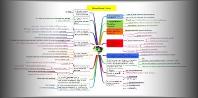 MAPAS MENTAIS PRONTOS: O PODER CONSTITUINTE